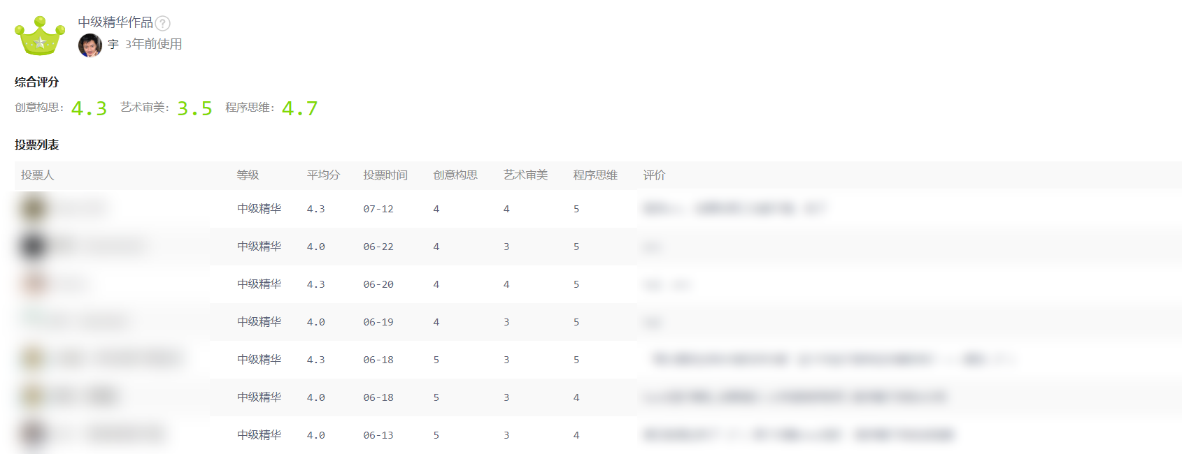 2020 年至今的 A 营：见证一个 Scratch 社区的兴衰 - Waterblock79's website